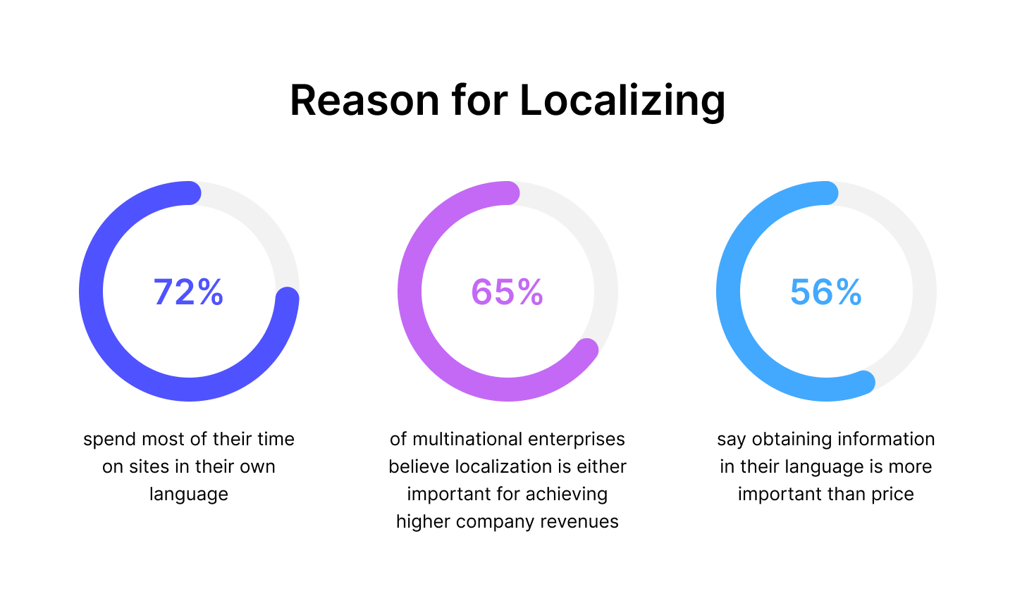 Palex Group » Brand Localization Tips and Strategies: How to Go Global?