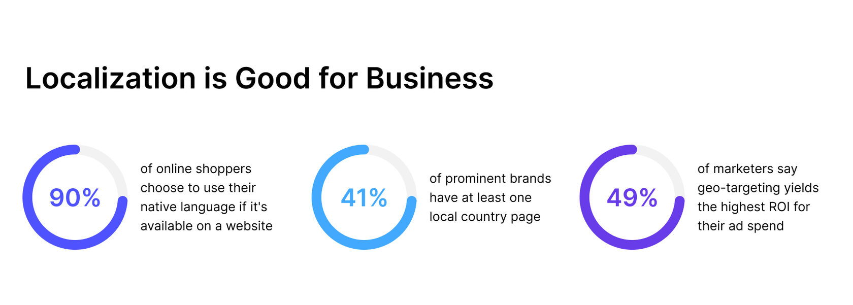Palex Group » Product Localization: How to Adapt Your Product for the ...