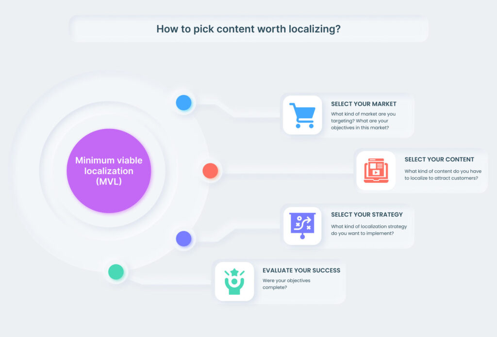 Palex Group » Product Localization: How to Adapt Your Product for the ...