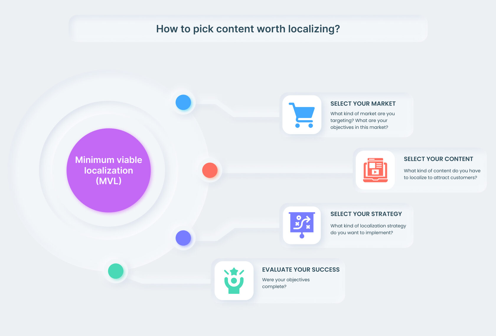 Palex Group » Product Localization: How to Adapt Your Product for the ...
