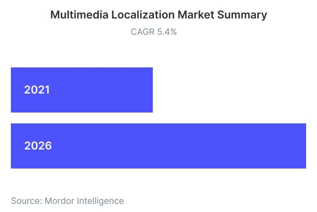 Palex Group » Multimedia Localization: How to Choose Your Localization ...