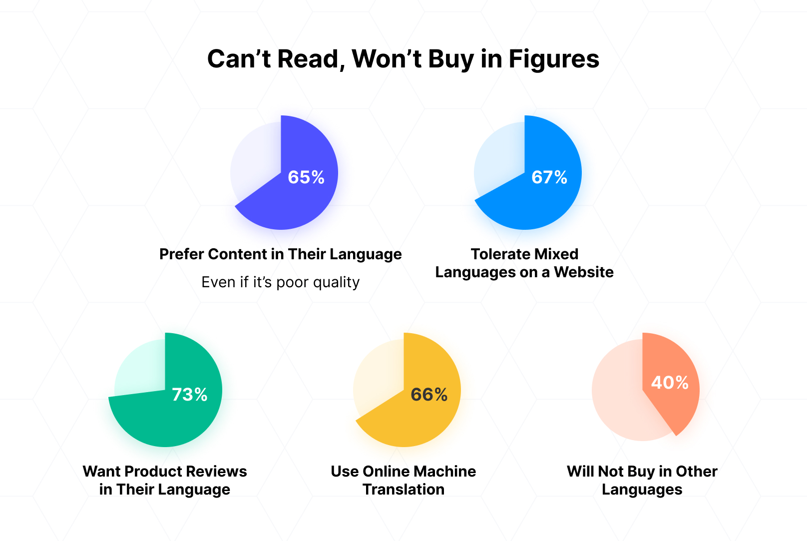 Palex Group » E-commerce Translation and Localization for International ...